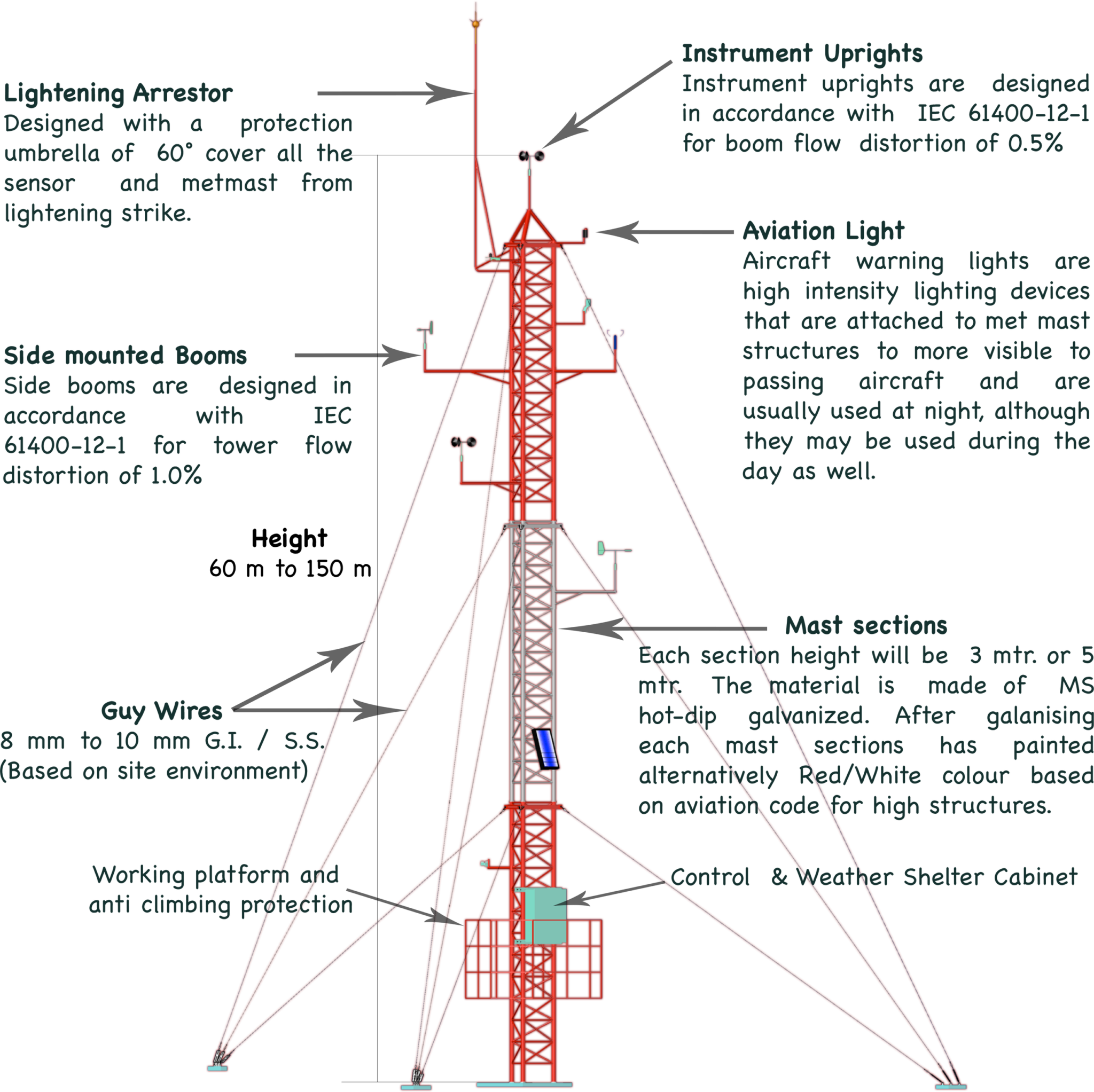 Wind Measurement Using Met Mast – 3dot Energy