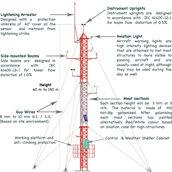 Wind Measurement Using Met Mast – 3dot Energy