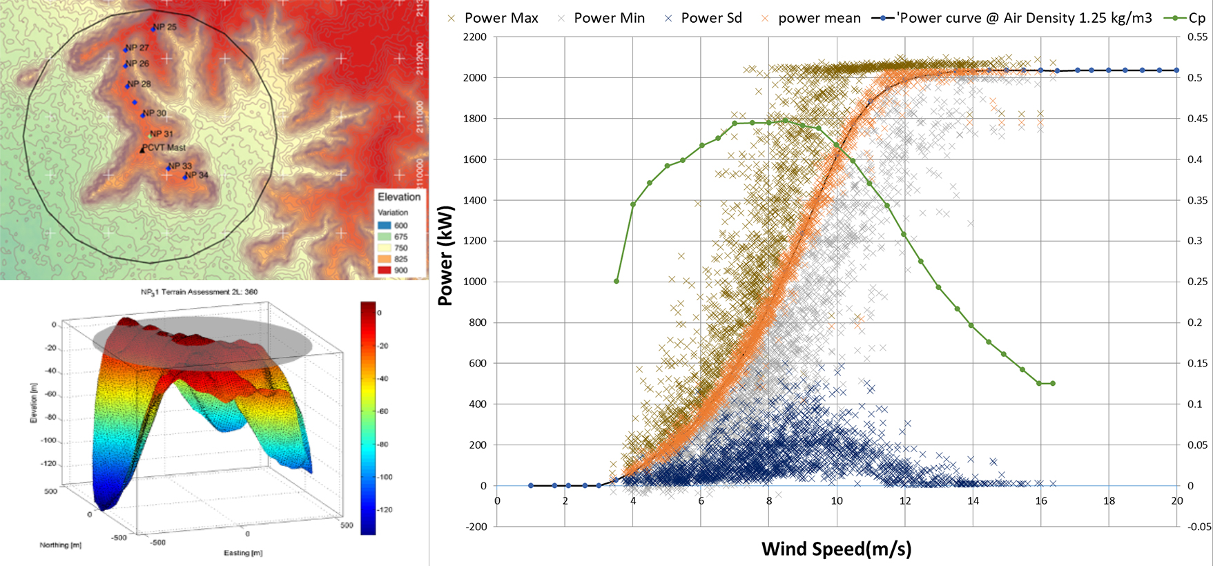 Power Performance Measurement – 3dot Energy